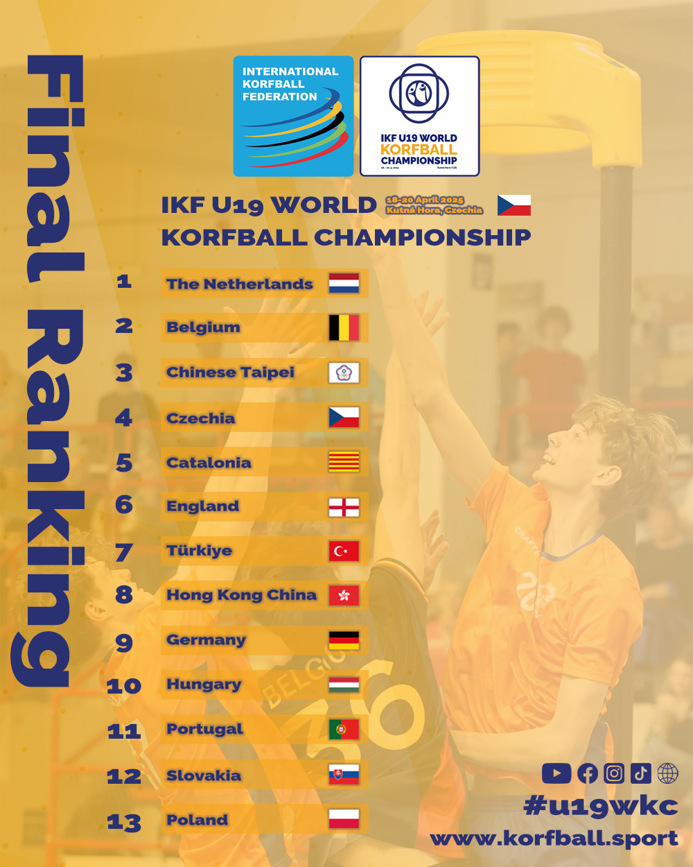 IKF U19 World Korfball Championship 2025 – 中國香港合球總會 HKCKA Offical Site